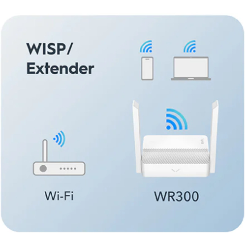 Cudy WR300 N300 Wi-Fi Router, Chipset MediaTek, router/AP/ Repeater ...