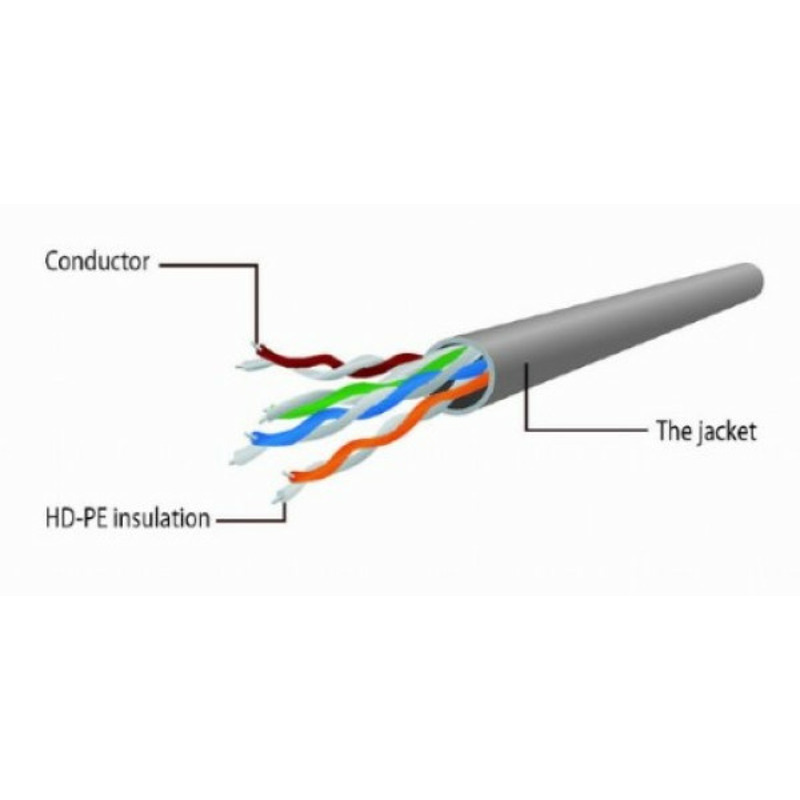 PP6U-2M Gembird Mrezni kabl, CAT6 UTP Patch cord 2m grey - Konovo.rs