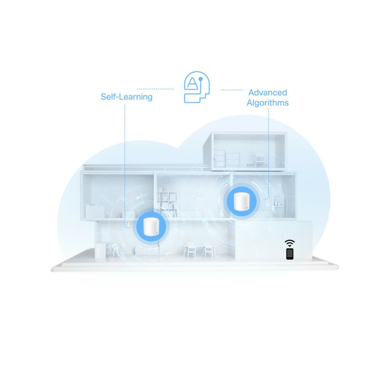 LAN Mesh TP-Link Deco X10 WiFi6/AX1500/2xGLAN/2-pack - Konovo.rs
