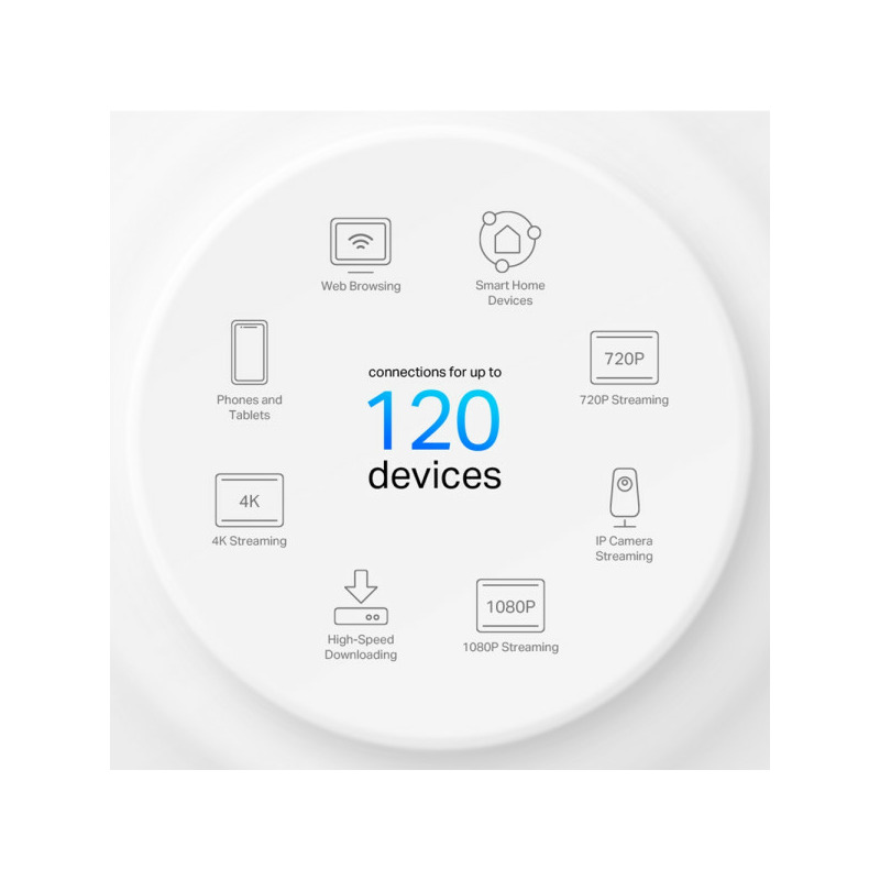 LAN Mesh TP-Link Deco X10 WiFi6/AX1500/2xGLAN/2-pack - Konovo.rs