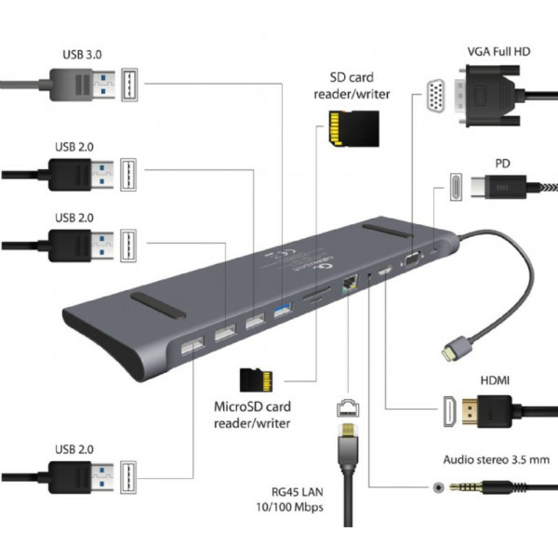 A-CM-COMBO11-01 Gembird USB Type-C 11-in-1 multi adapter USB hub+HDMI ...