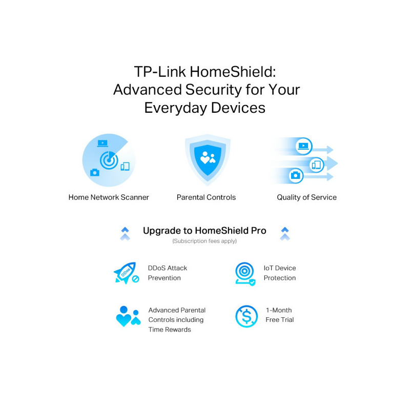 LAN Router TP-Link Archer AX55Pro AX3000/WiFi6/4 2.5G LAN - Konovo.rs